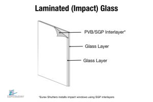 Window Parts Guide: ABCs of Window Terminology