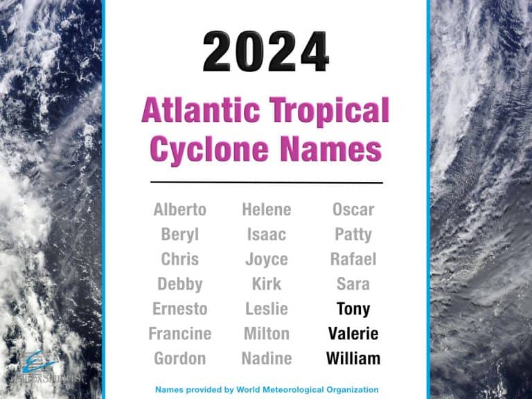 2024 Atlantic Hurricane Season Recap & Names
