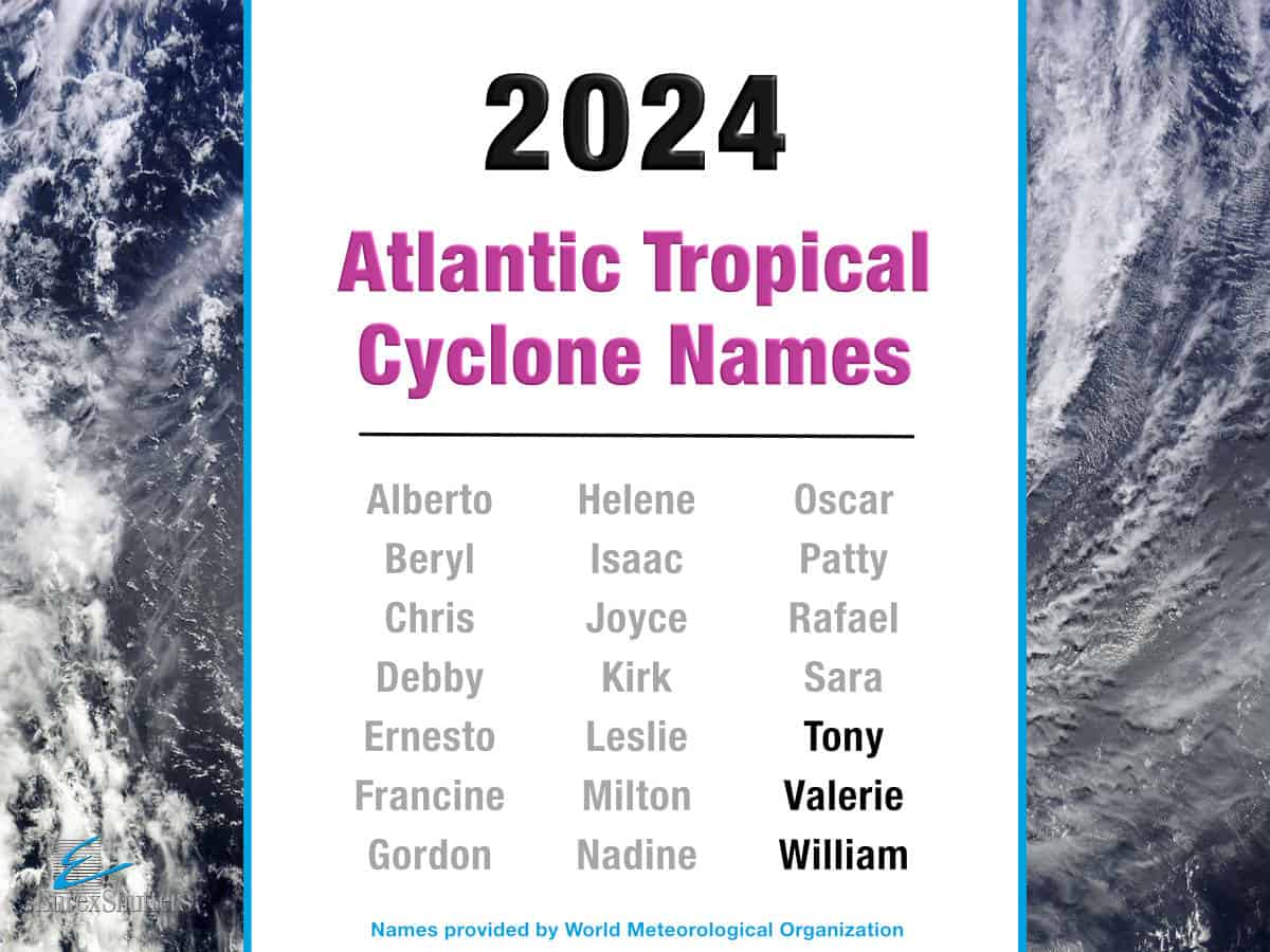 2024 Atlantic Hurricane Season Recap & Names